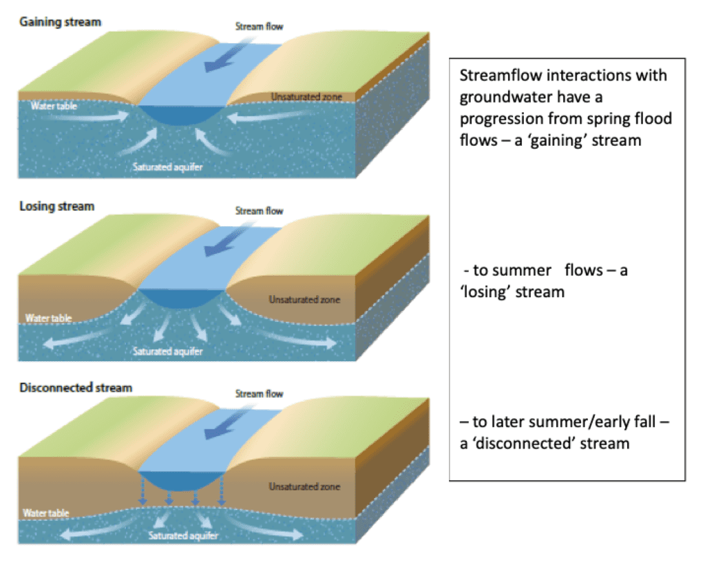 Definitions | Solano Groundwater Sustainability Plan